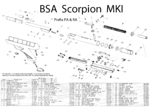 BSA Air Gun / Air Rifle Schematics. - MK Guns